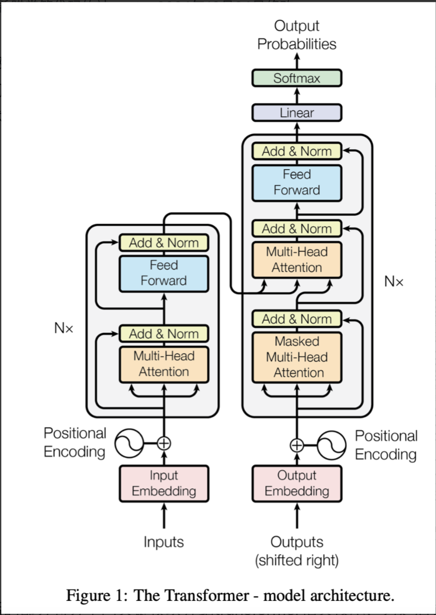 Transformer - Chenxi Ma